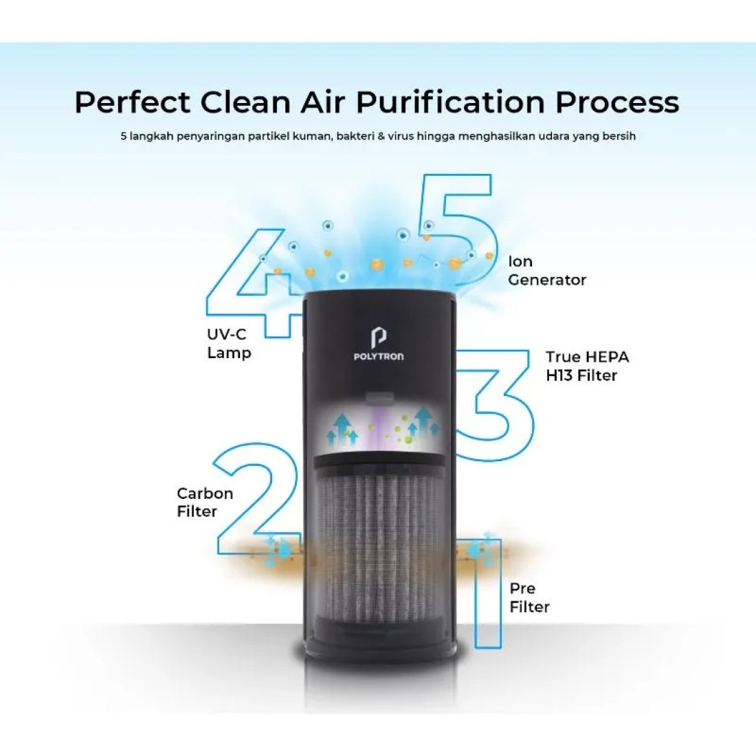 Air Purifier Portabel Polytron Airee PCP-1