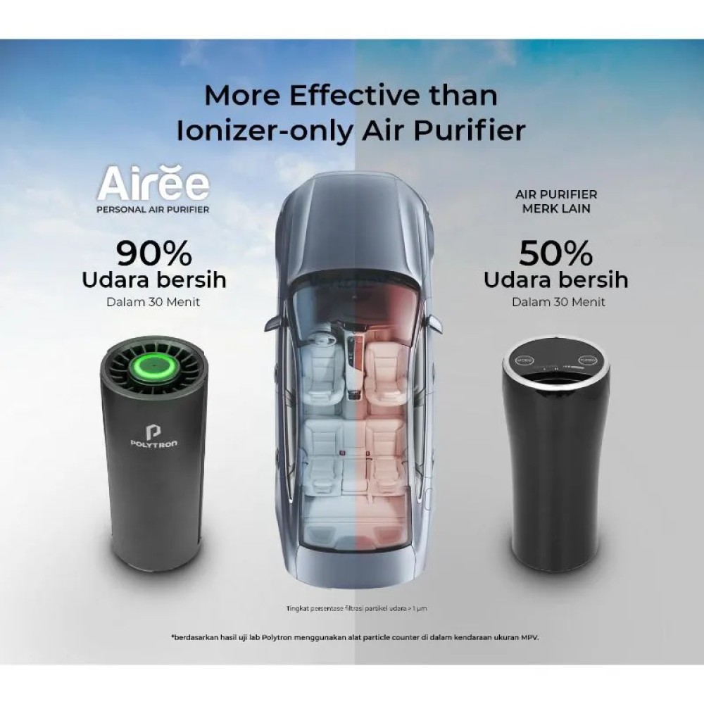 Air Purifier Portabel Polytron Airee PCP-1